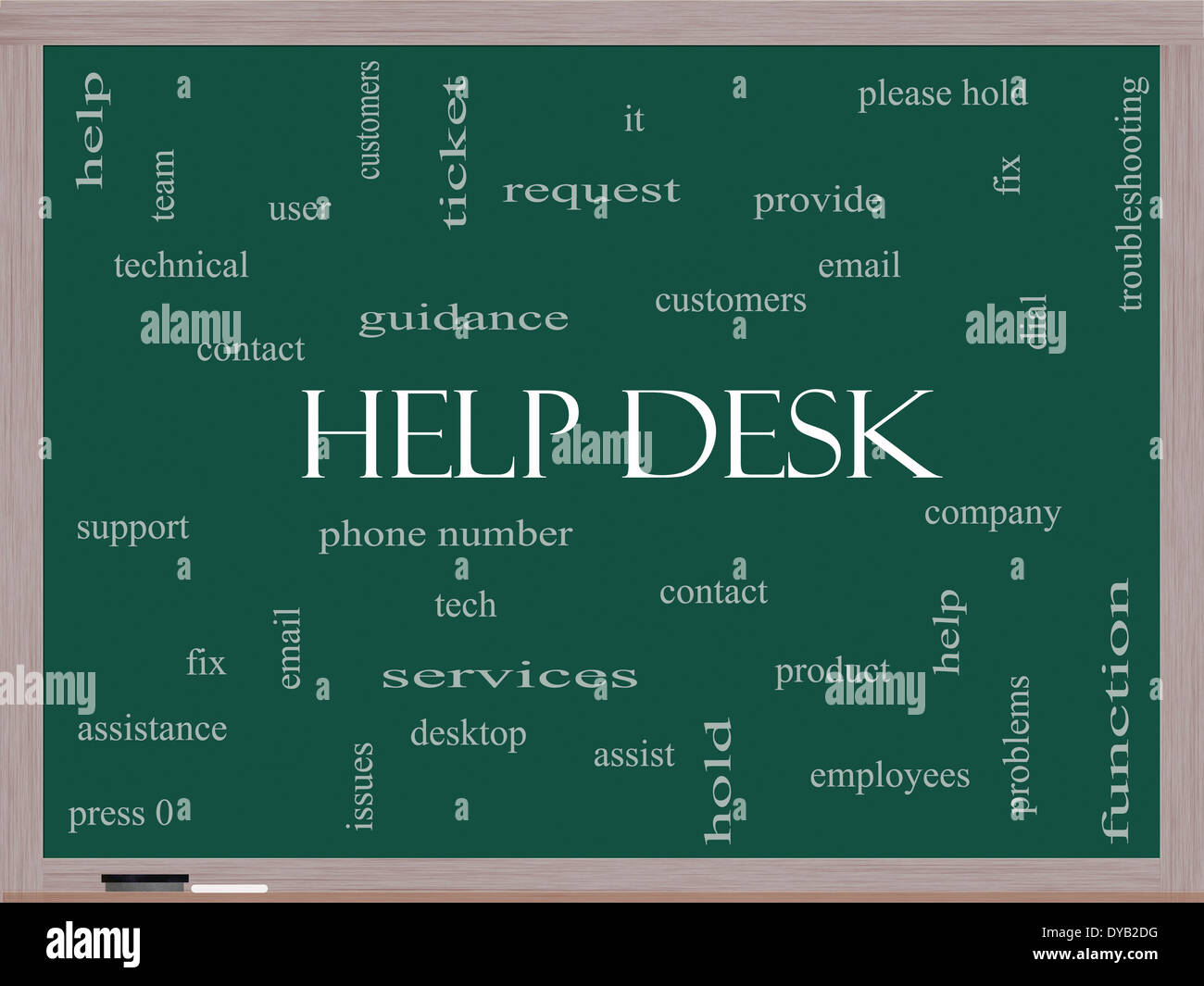 Help Desk Word Cloud Concept on a Blackboard with great terms such as ...