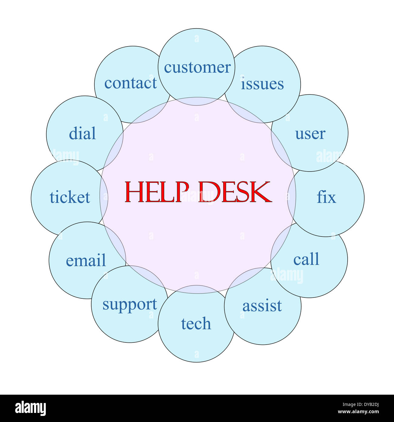 Help Desk concept circular diagram in pink and blue with great terms ...
