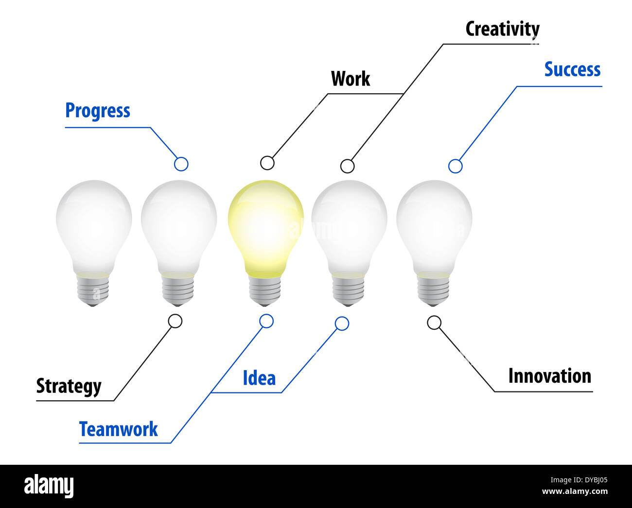 Lightbulbs idea diagram illustration chart over white Stock Photo - Alamy