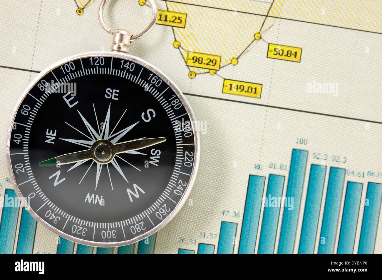 Compass on the background of economic growth charts Stock Photo - Alamy