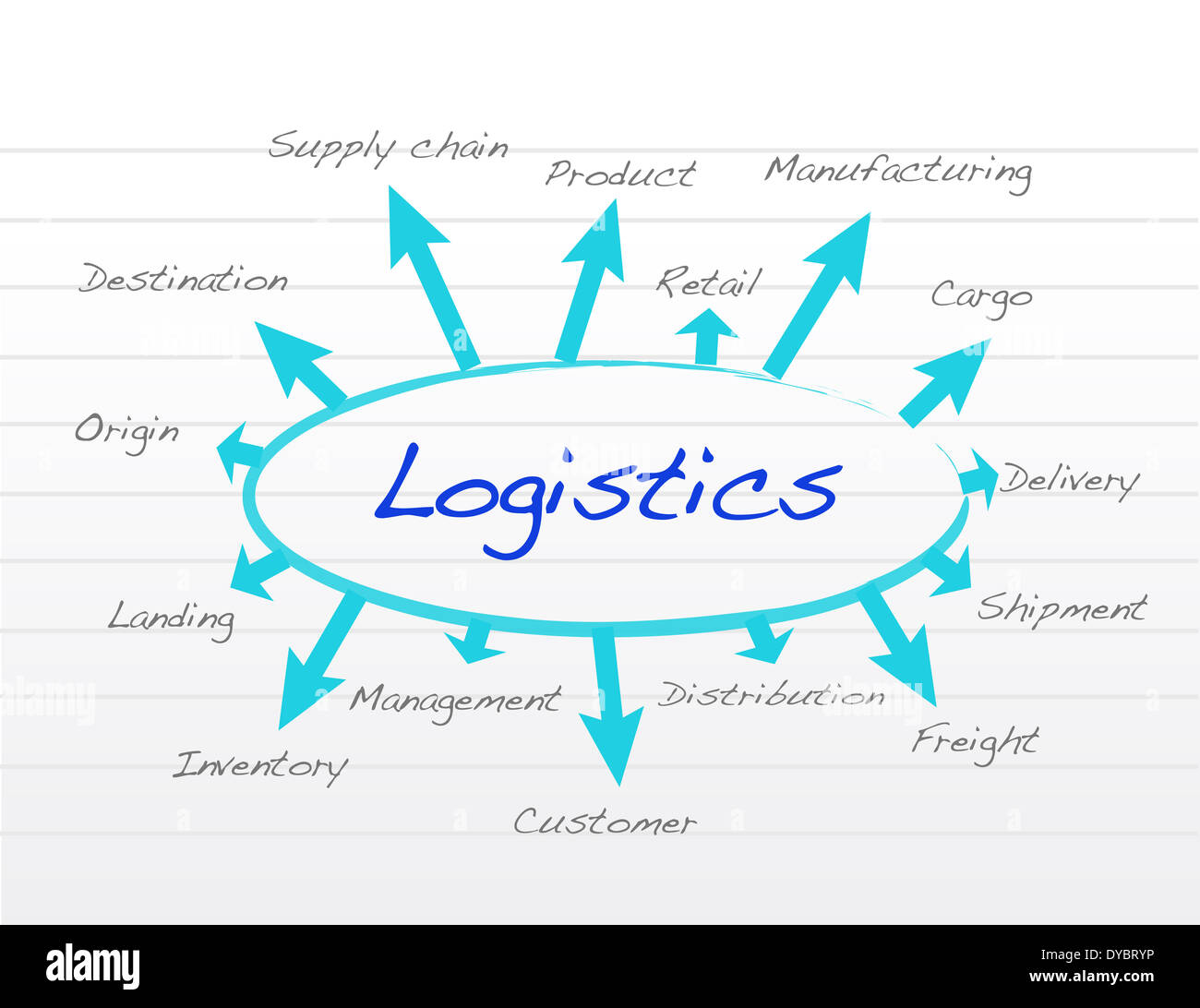 responsibility logistics concept illustration design over a notepad ...