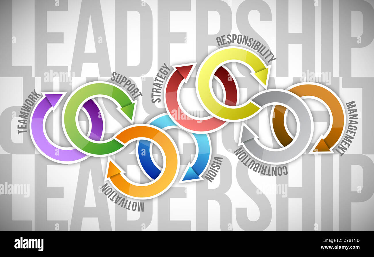 leadership skill concept diagram illustration design over a white ...
