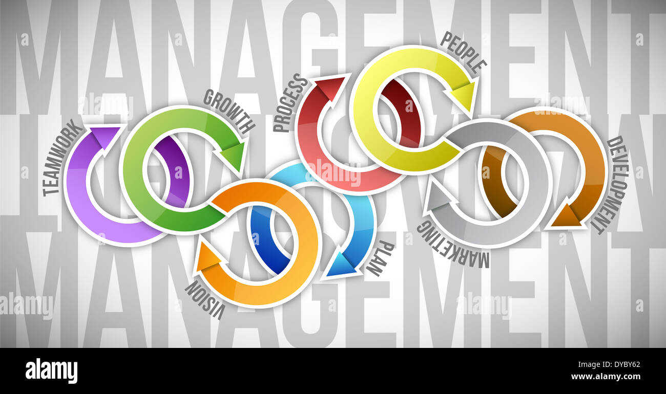 management diagram text illustration design graphic background Stock ...