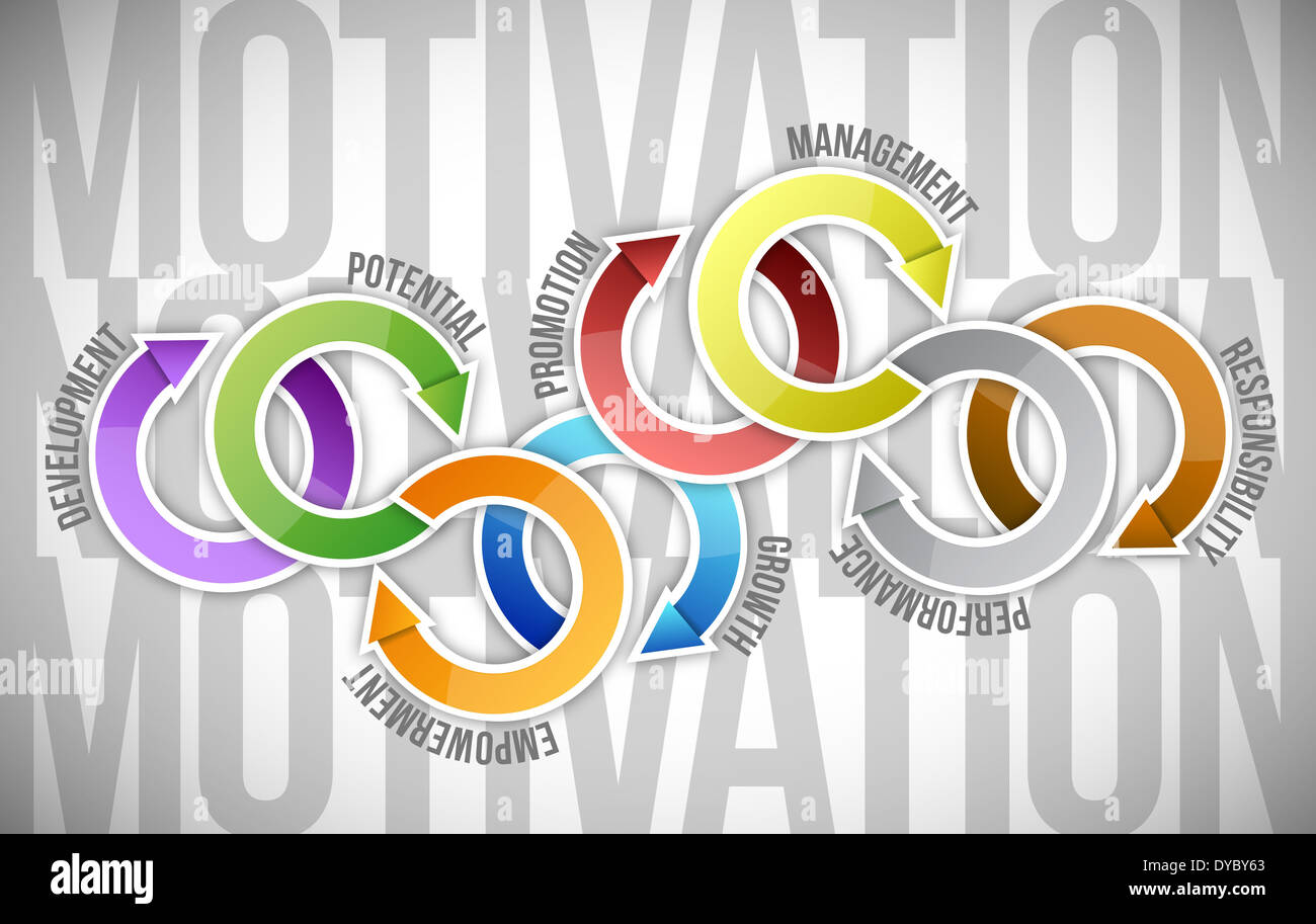 motivation cycle and steps. illustration design over a text background ...