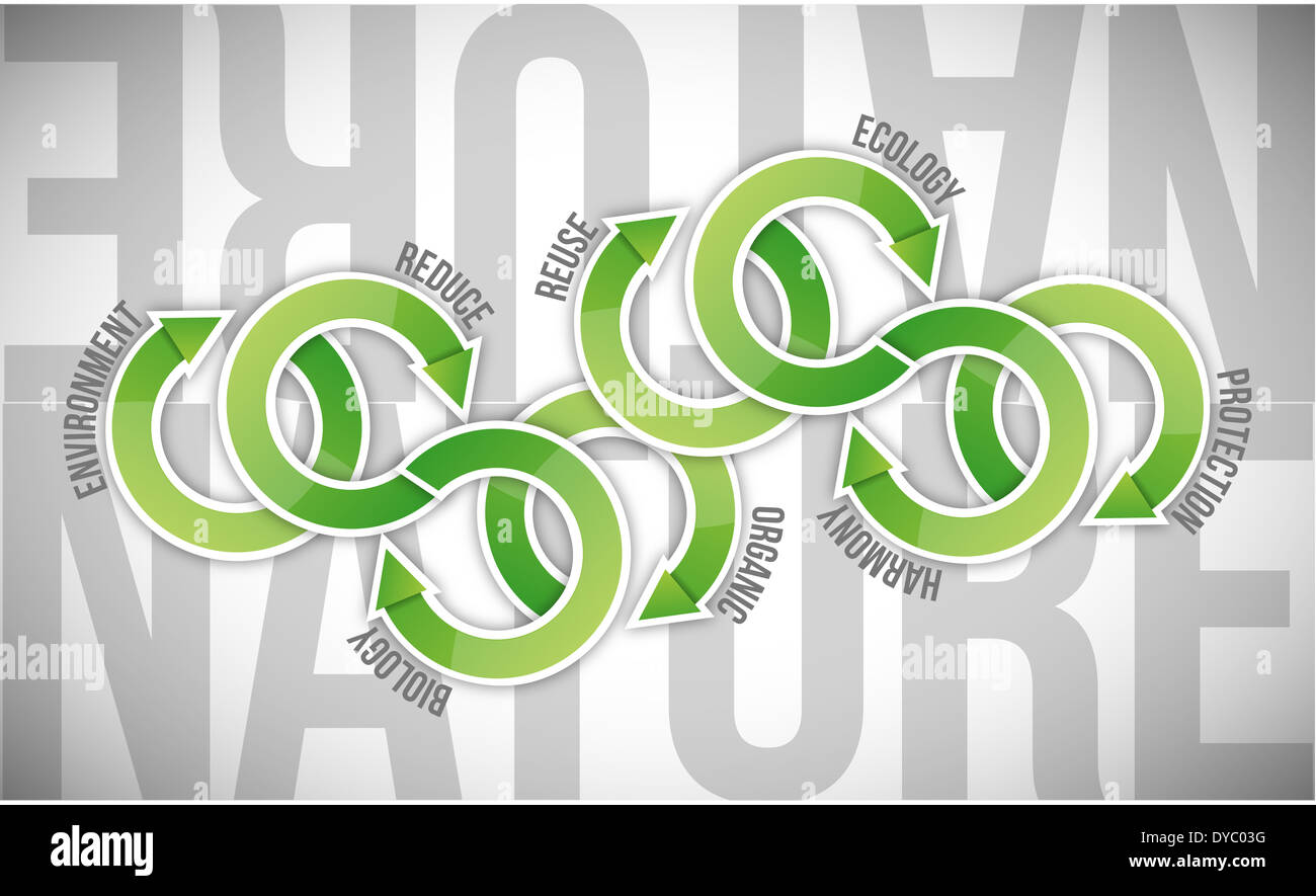 recycle eco friendly diagram concept cycle. illustration design Stock ...