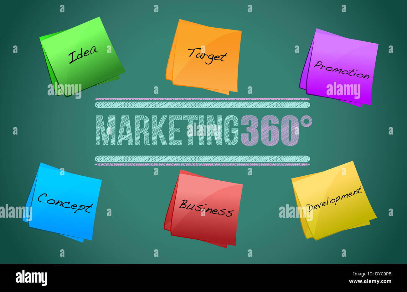 Marketing concept chart illustration design over a blackboard Stock ...