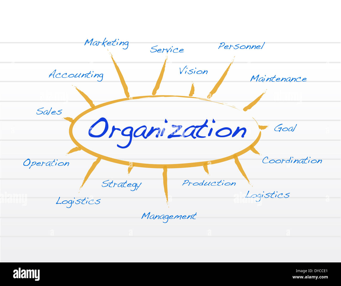 organization model concept illustration design on a notepad Stock Photo ...