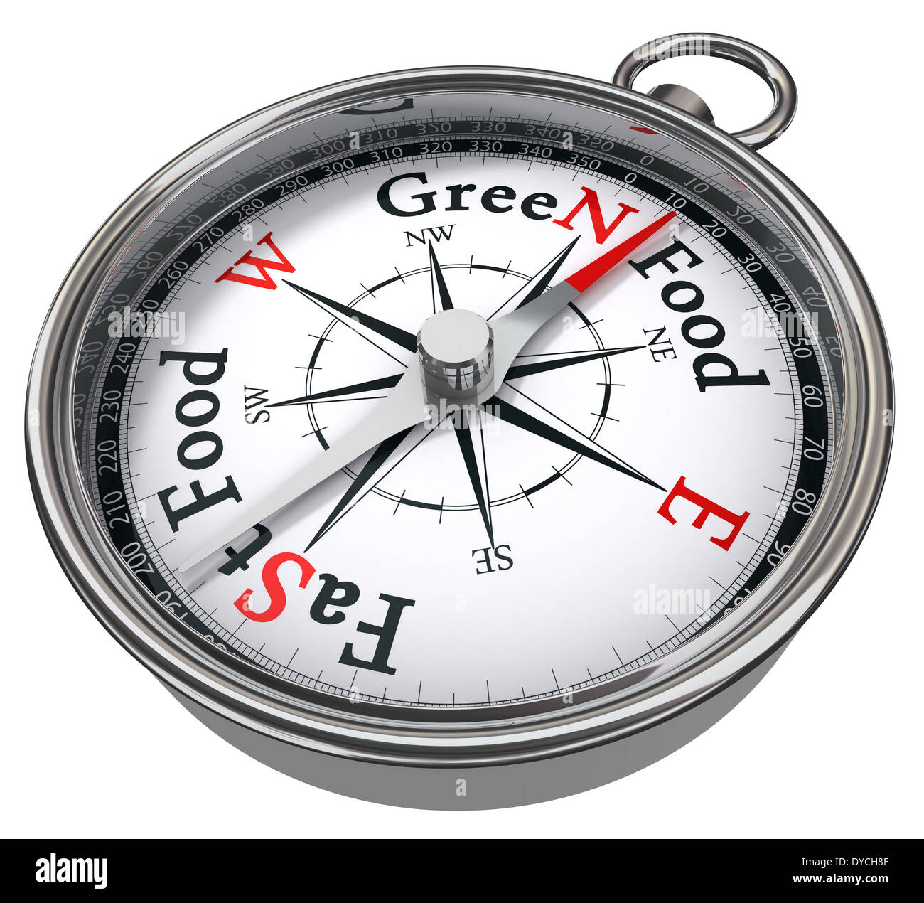 green food versus fast food concept compass isolated on white ...