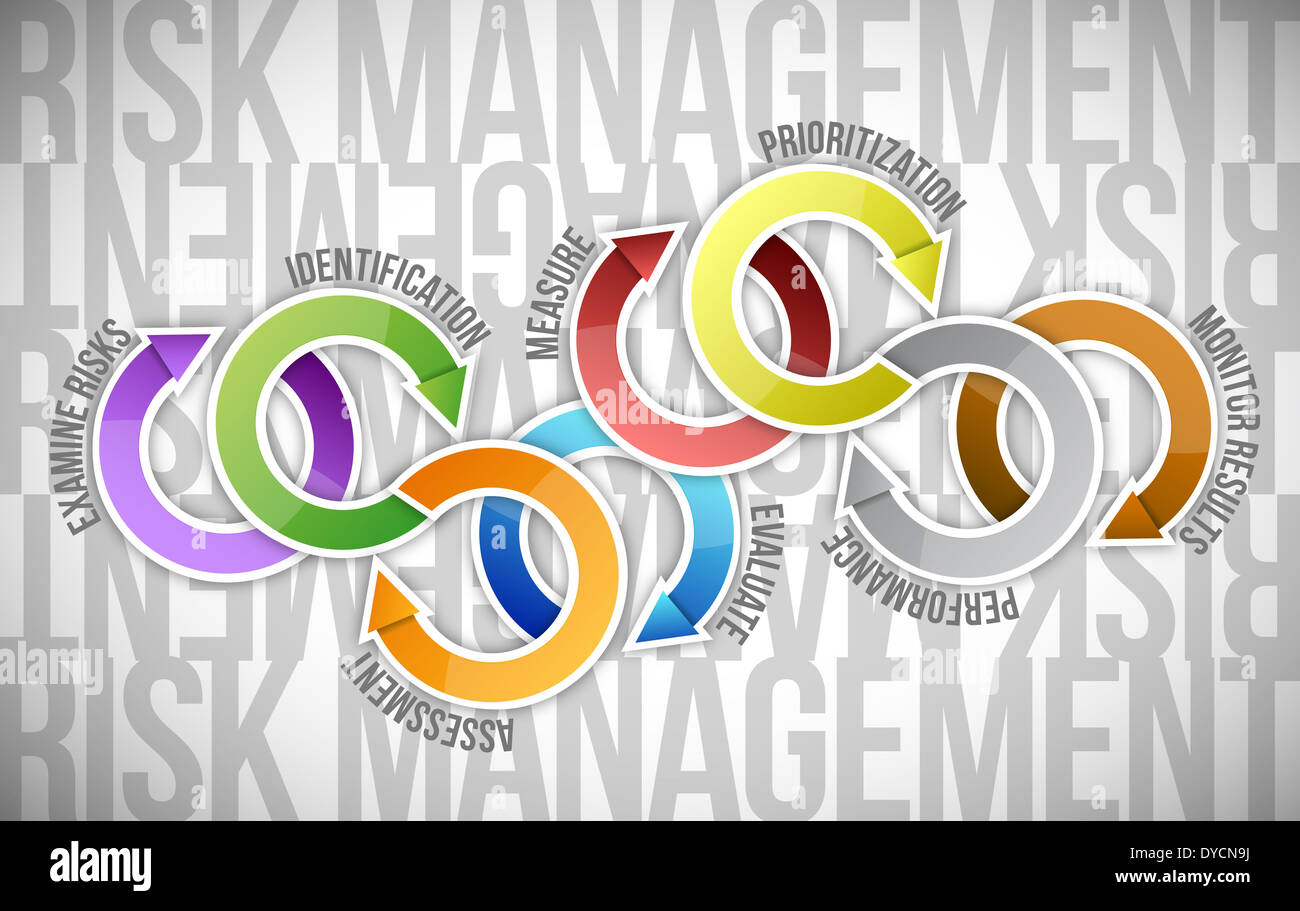 risk management arrows cycle diagram illustration design graphic Stock ...