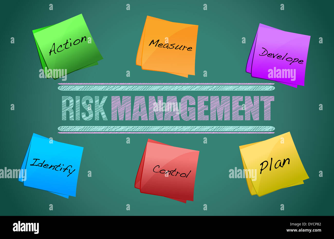 Risk Management blackboard Stock Photo - Alamy