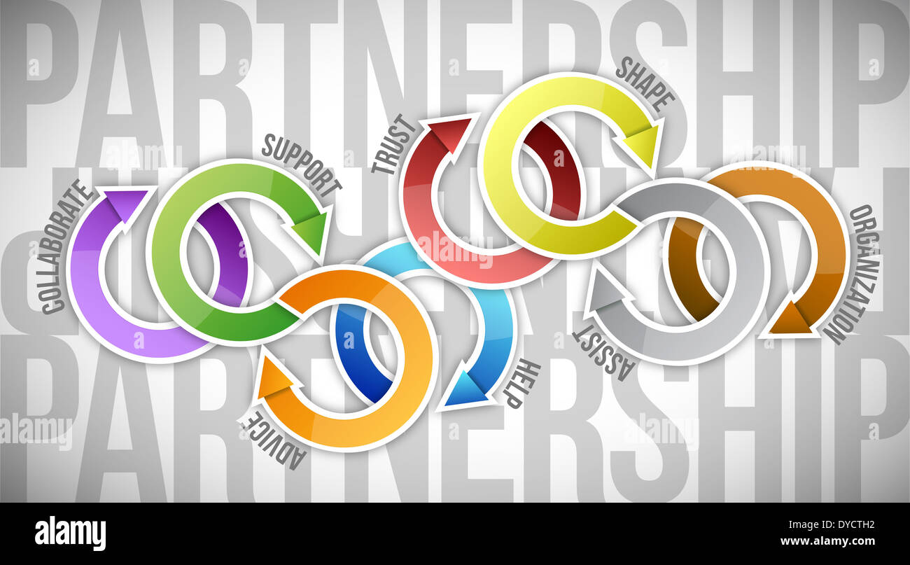 partnership cycle concept illustration design over a text diagram Stock ...