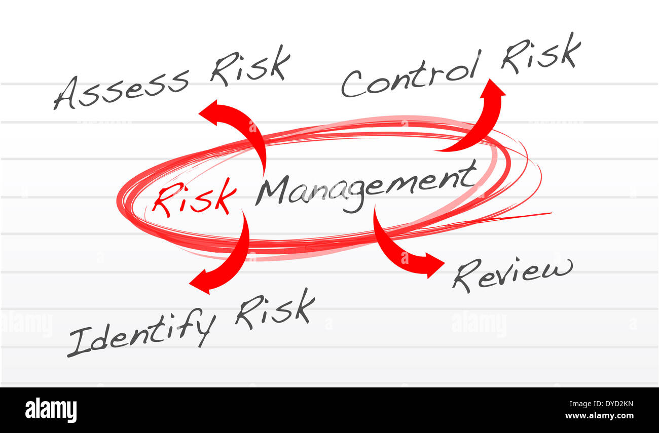 Risk management process diagram schema illustration design over white ...