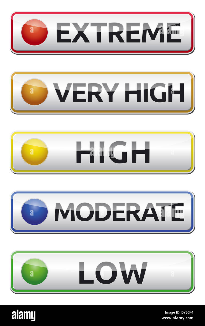 Danger sign board with extreme, very high, high, moderate, and low ...