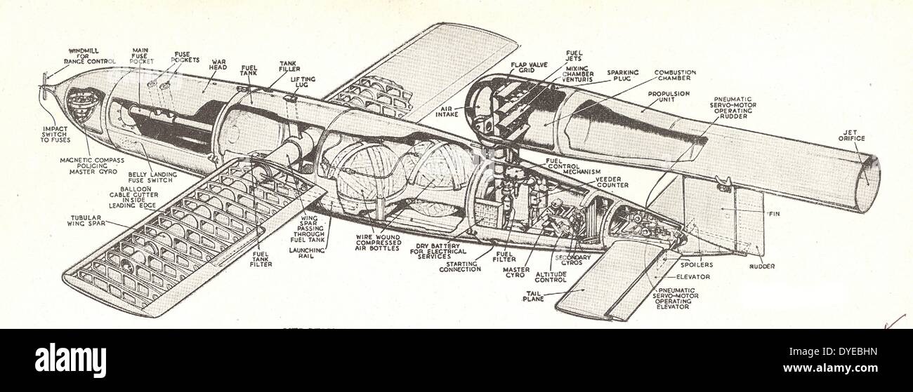 Cutaway model of a German V2 Flying bomb or rocket from World War Two ...