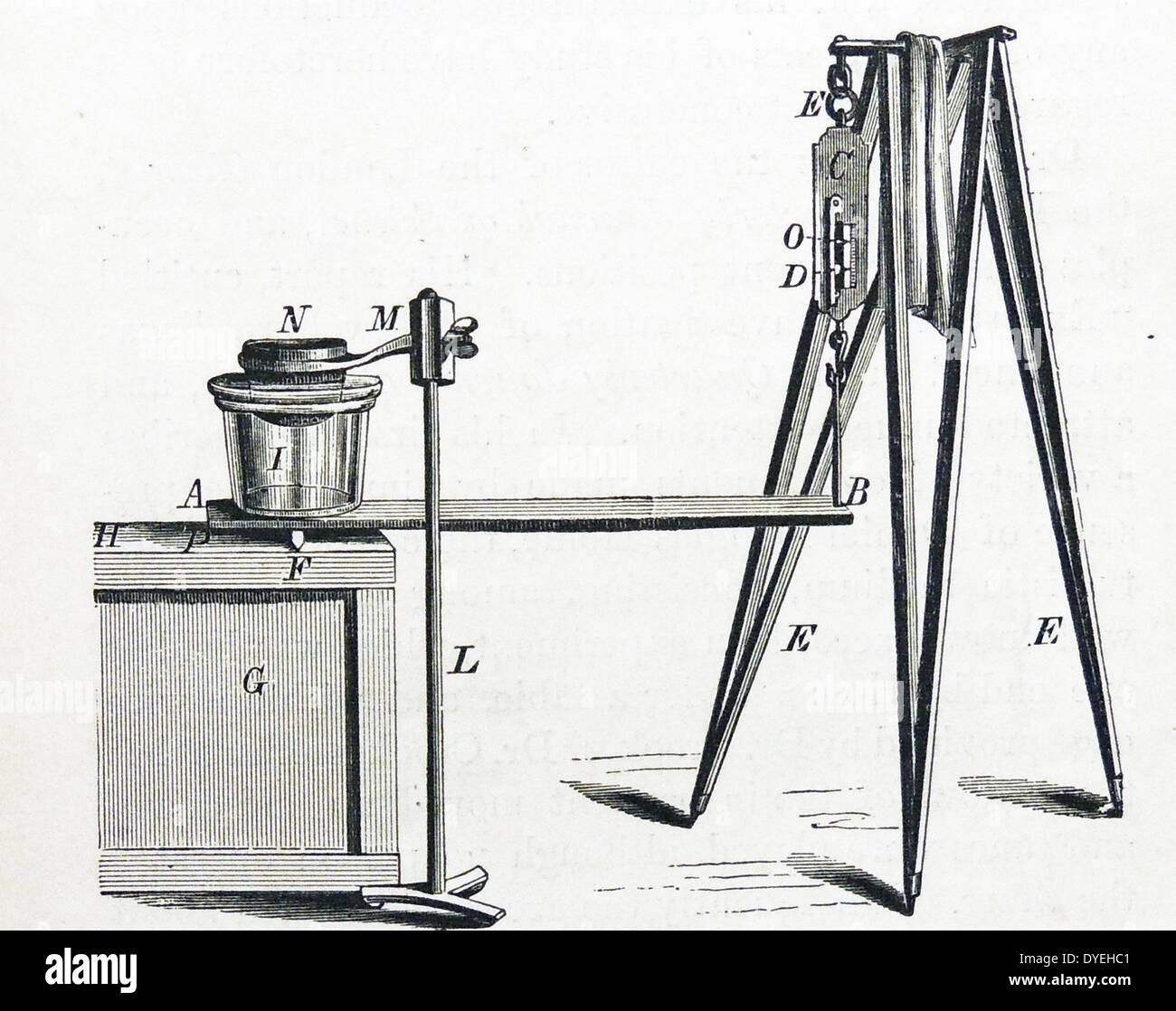 Psychic apparatus hi-res stock photography and images - Alamy