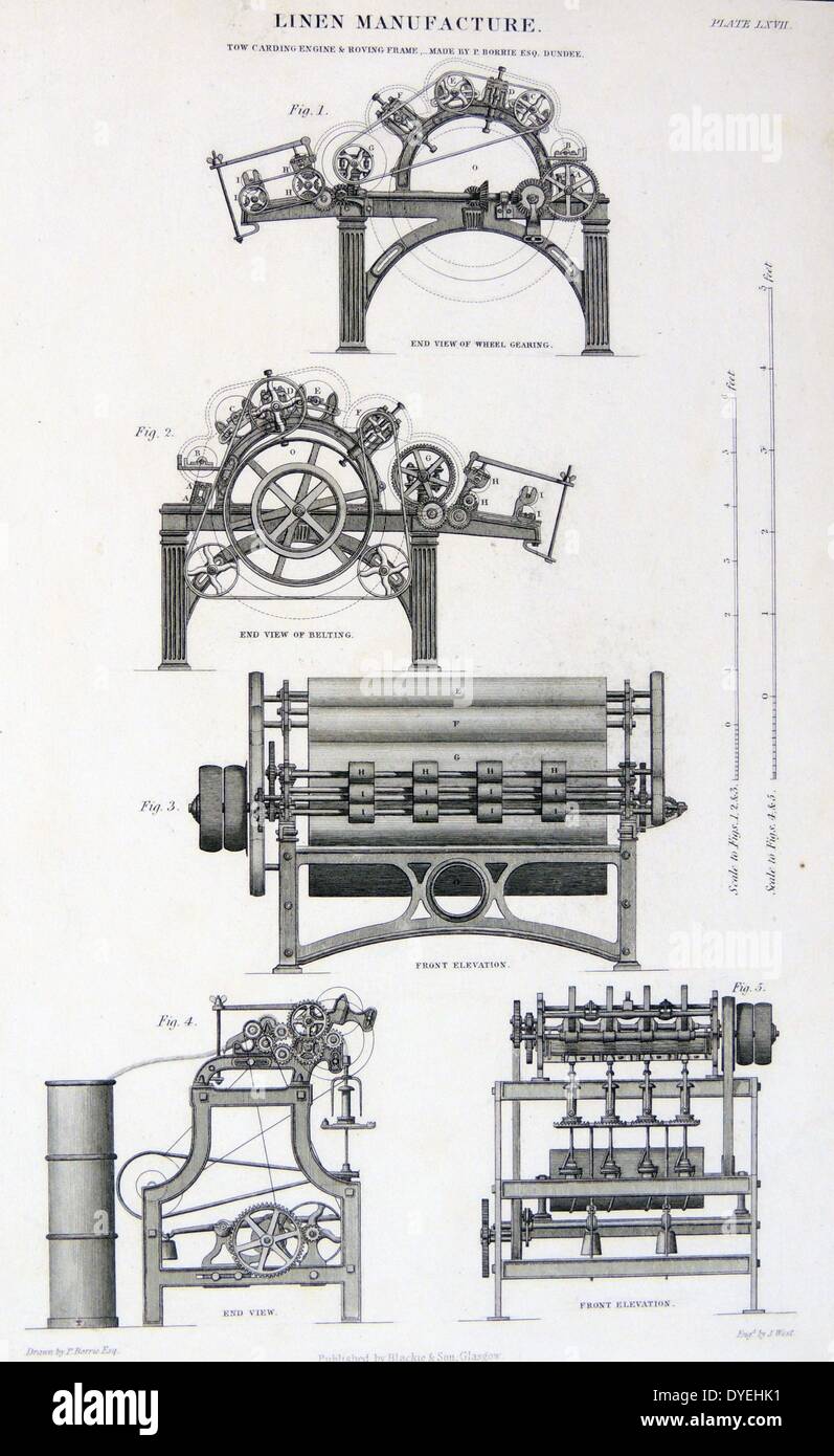 Linen manufacture: Carding engine and roving machine by P. Borrie of ...