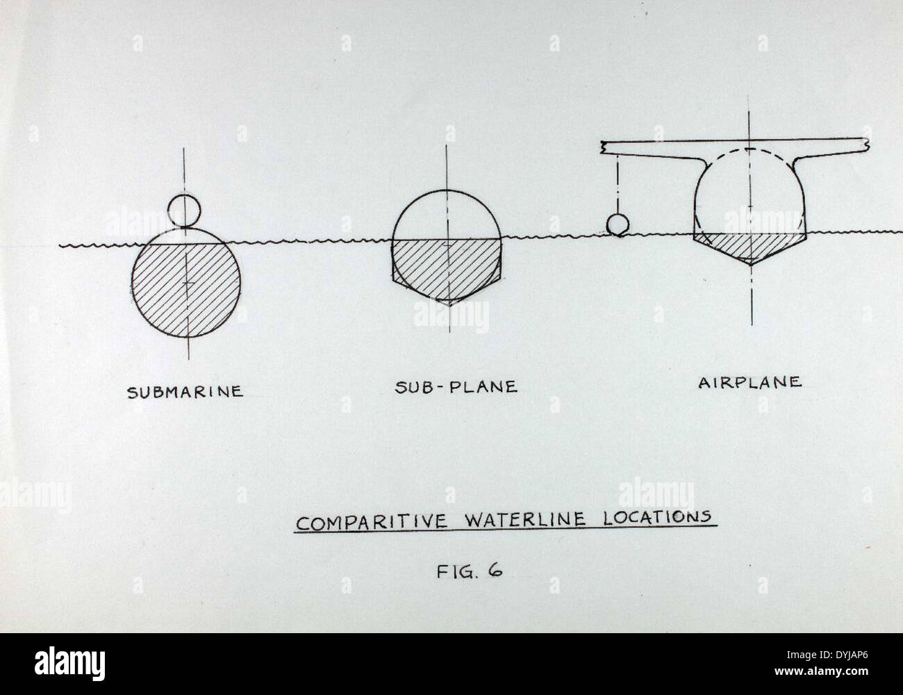 This image features a unique submersible seaplane developed by General ...