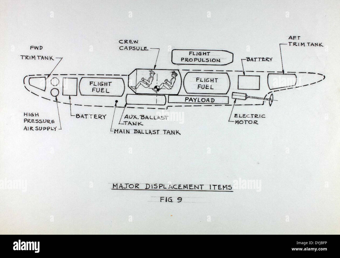 This submersible seaplane, developed by General Dynamics, represents a ...