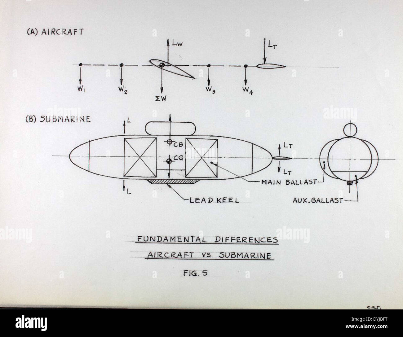 This image features a submersible seaplane, developed by General ...