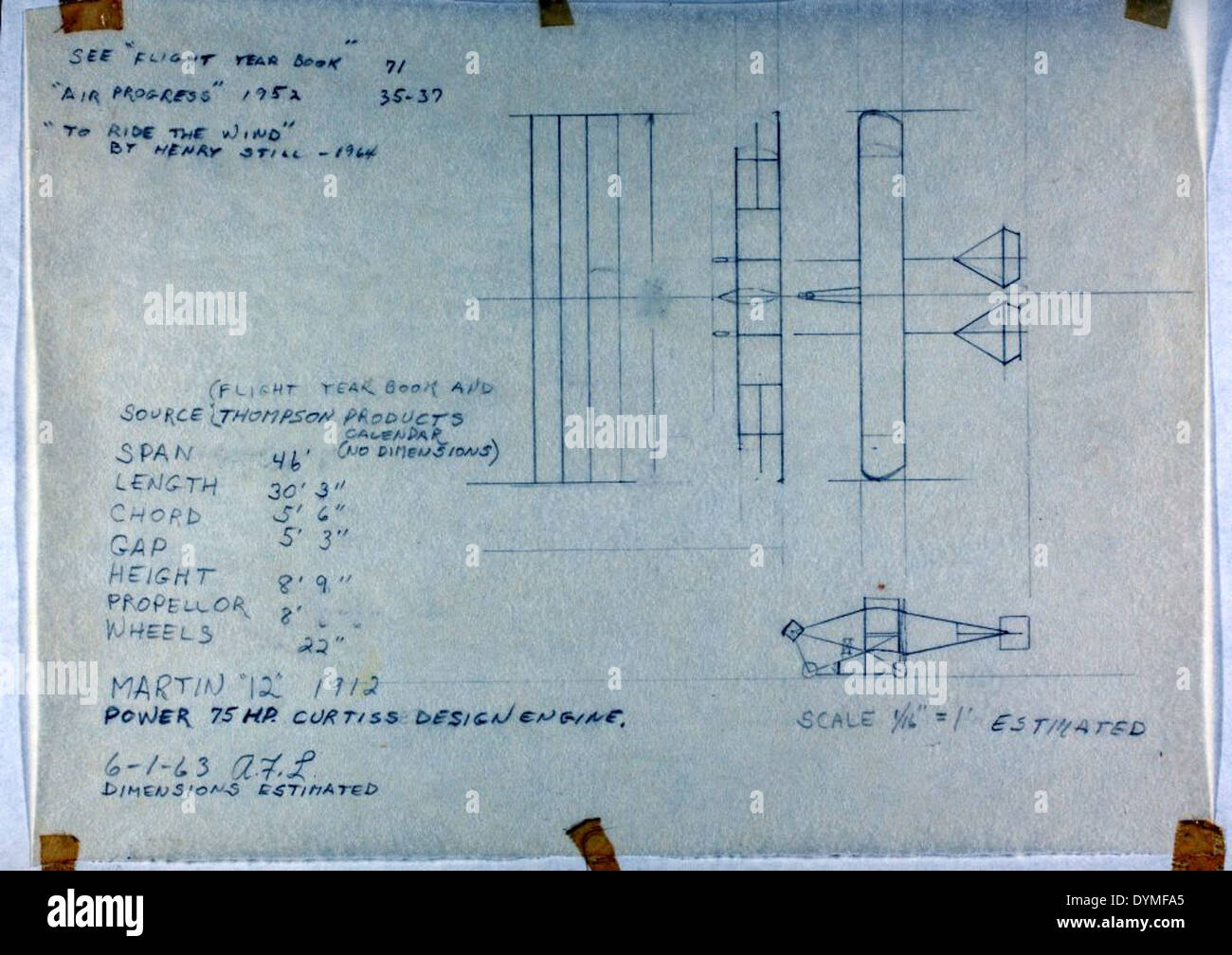The 1912 Martin 12 Model sketch from the Andrew Collection illustrates ...