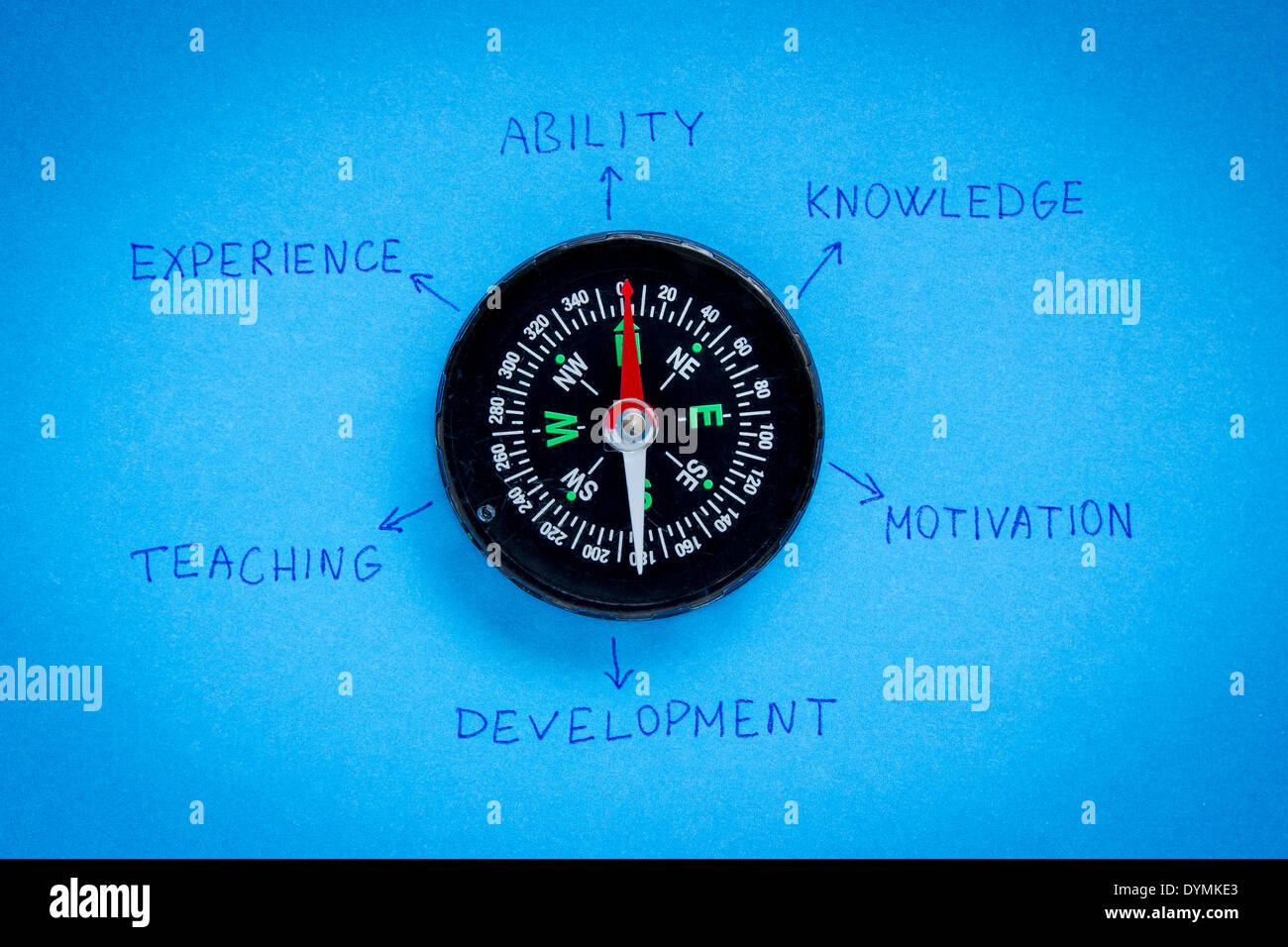 Business strategy planning with compass and six directions Stock Photo ...