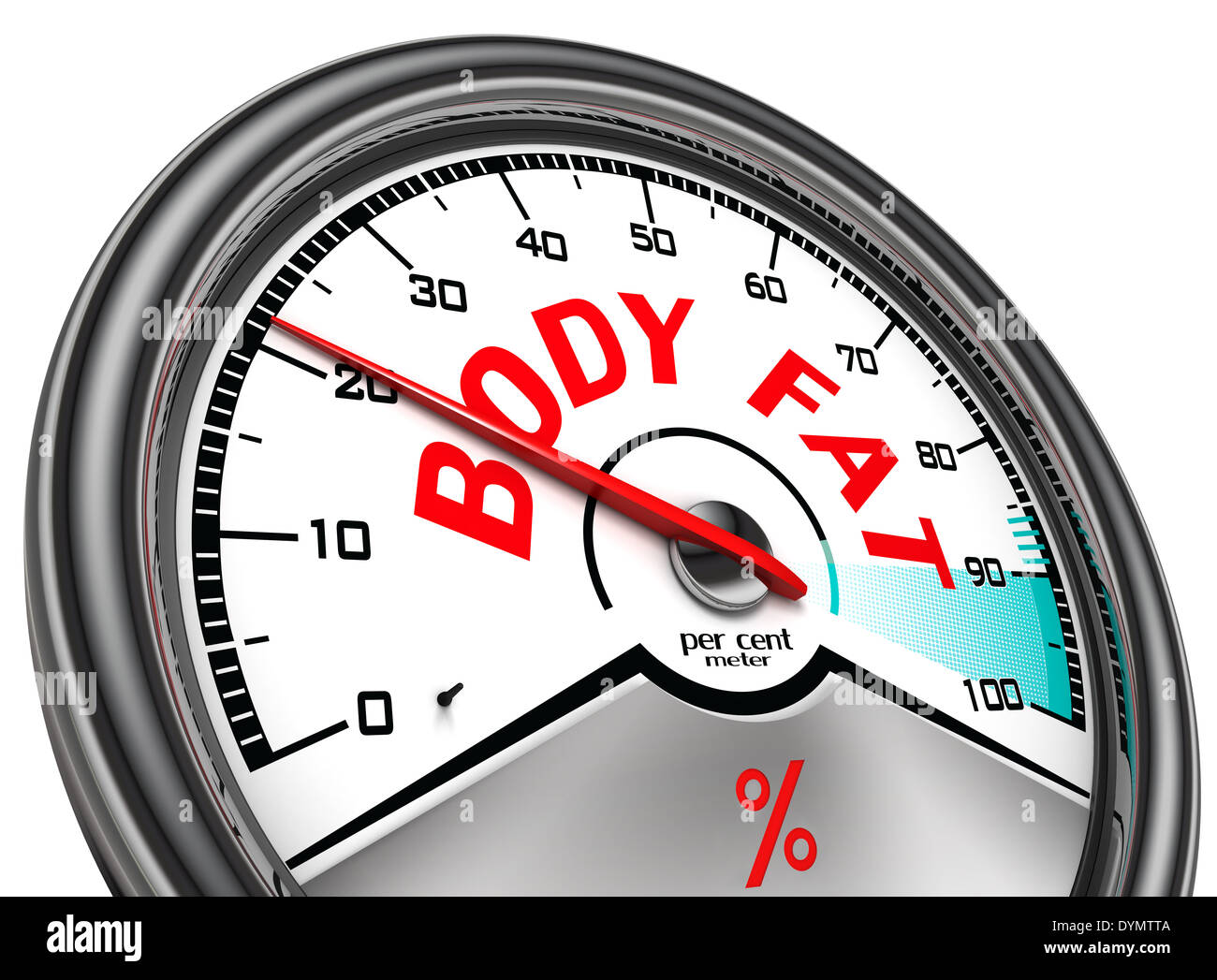 body fat conceptual indicator isolated on white background Stock Photo ...