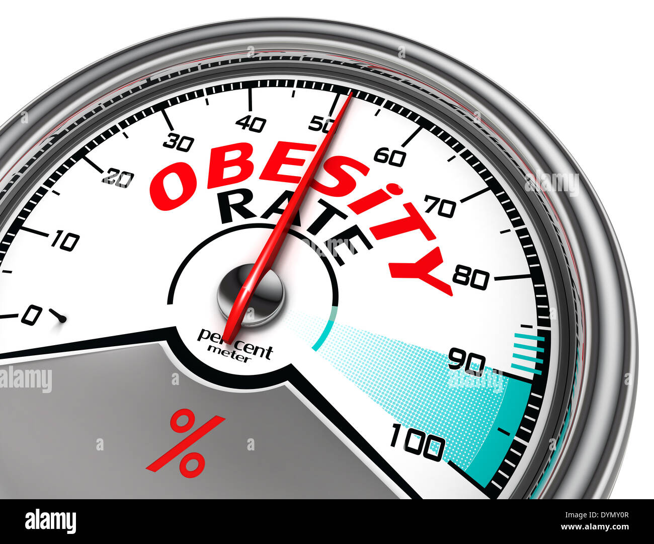 obesity rate conceptual meter isolated on white bacckground Stock Photo ...