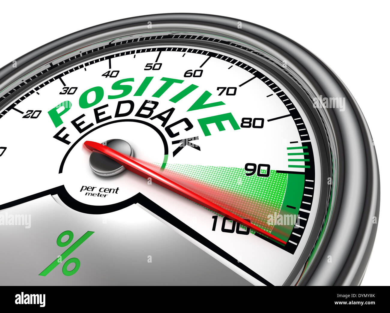 positive feedback conceptual meter indicate hundred per cent, isolated ...