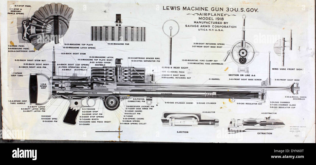 This image highlights a Lewis machine gun, a key firearm used in ...