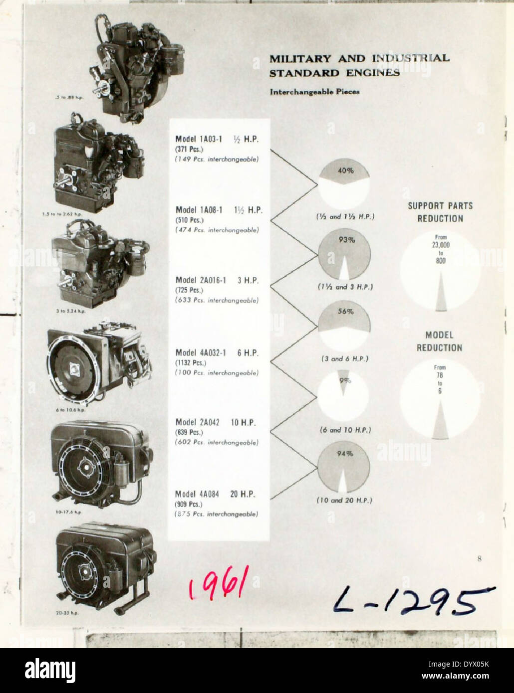 This image from Continental Motors shows the diverse uses of their ...
