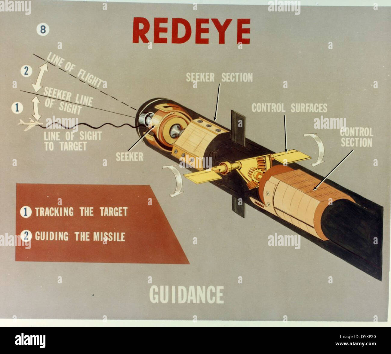 The Teledyne Ryan UAV, developed between 1950 and 1989, was used ...