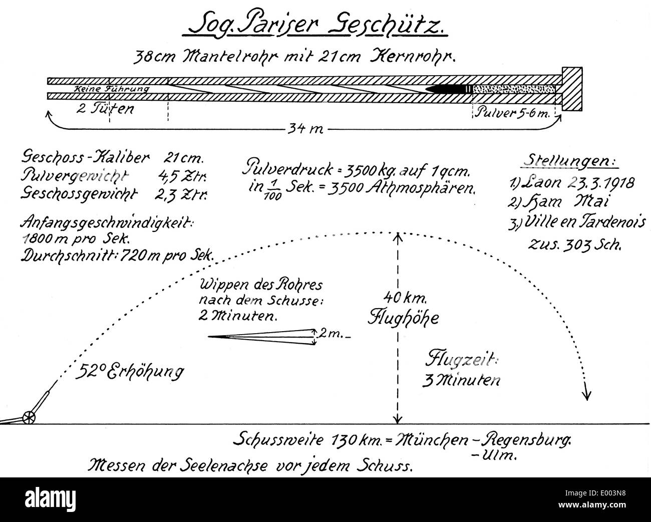 World war i paris gun hi-res stock photography and images - Alamy