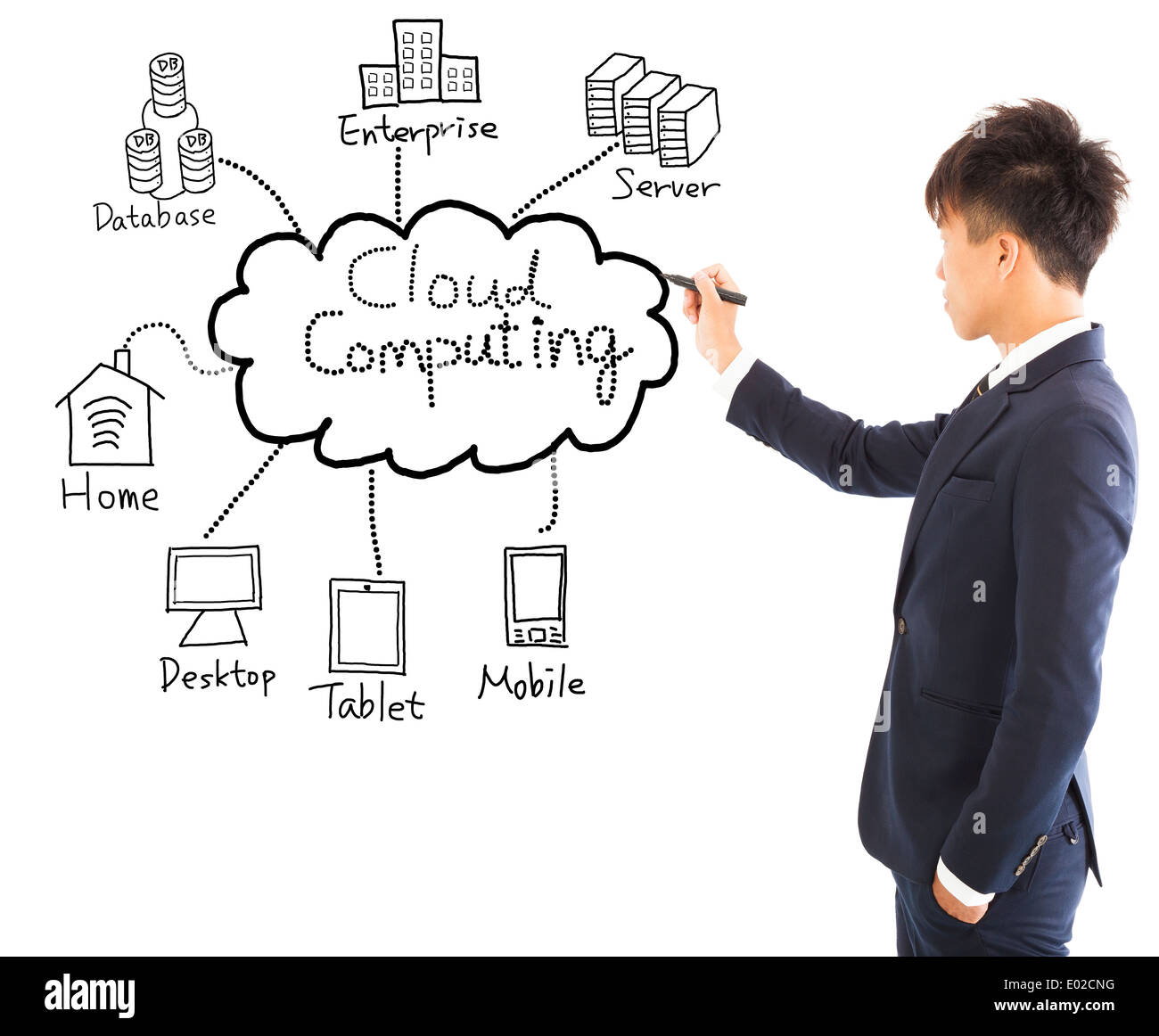 business man drawing cloud computing chart Stock Photo - Alamy