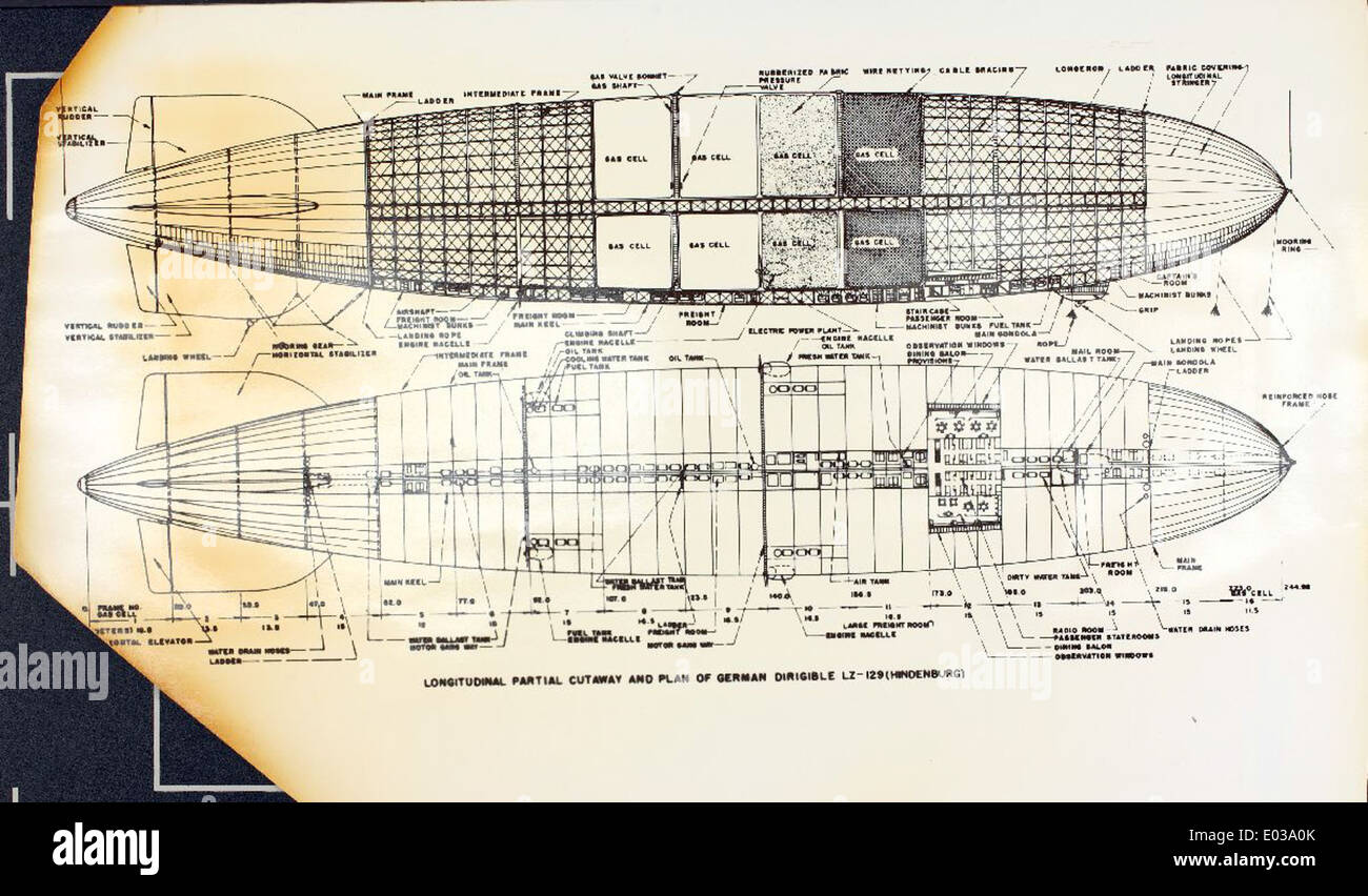 The Zeppelin, a type of rigid airship, played an important role in ...