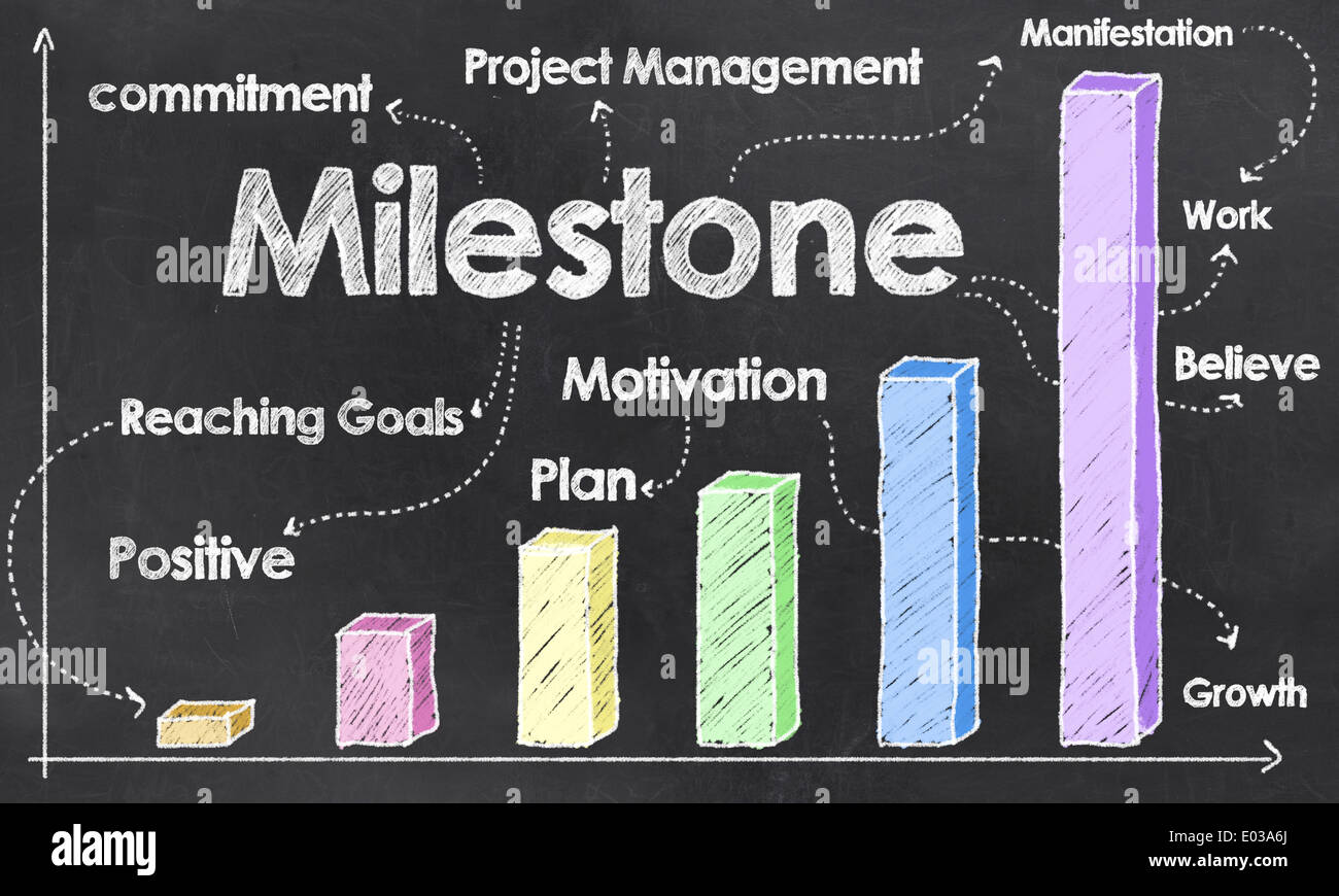 Positive Graph with Milestone on Blank Blackboard Stock Photo - Alamy