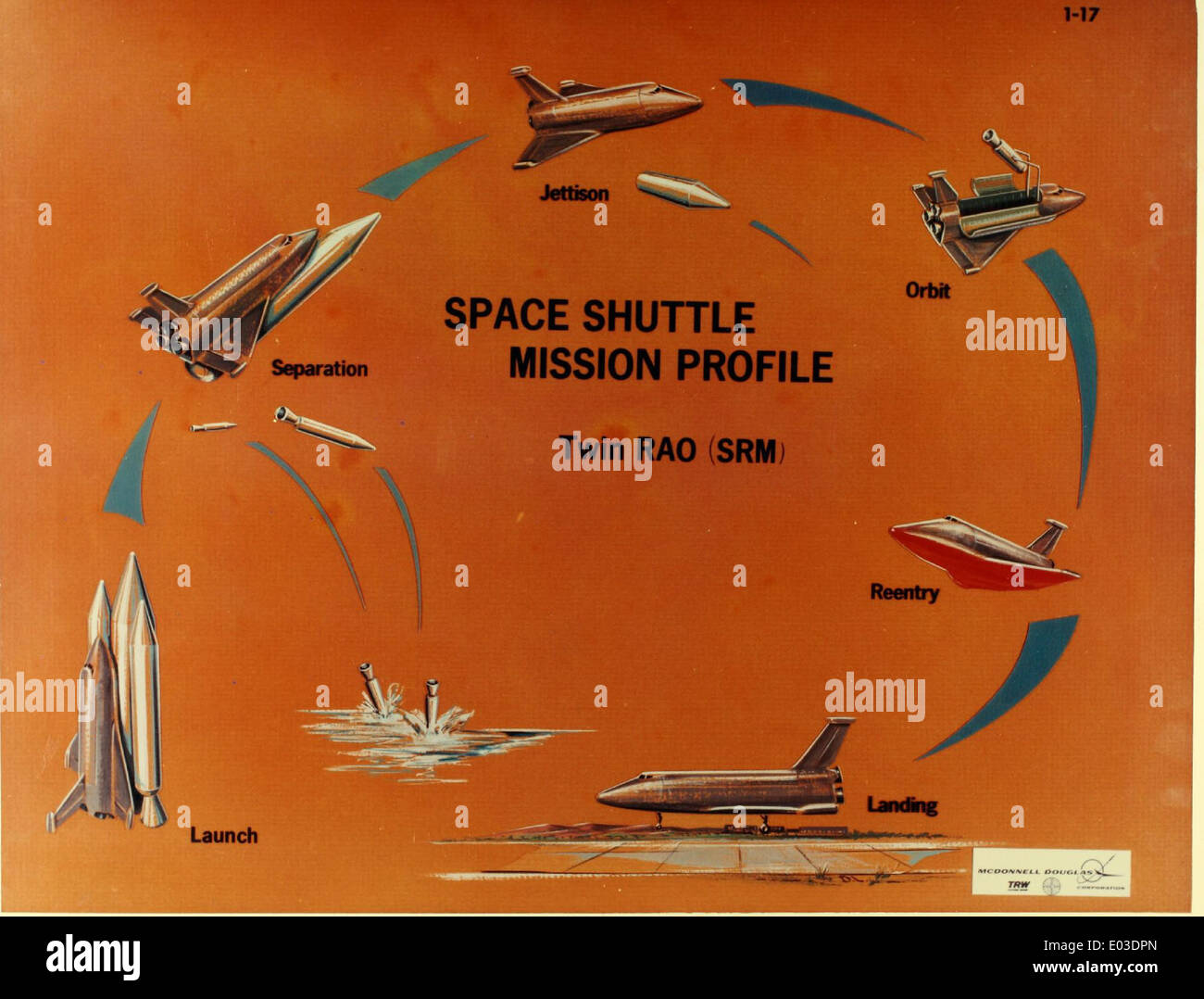 This glossy photo from the Space Shuttle Program highlights NASA's key ...