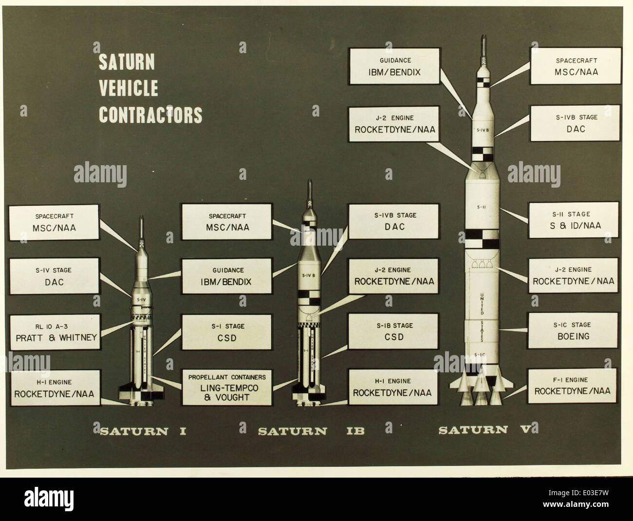 This glossy photo from NASA depicts the Saturn spacecraft, a key player in the U.S. space ...