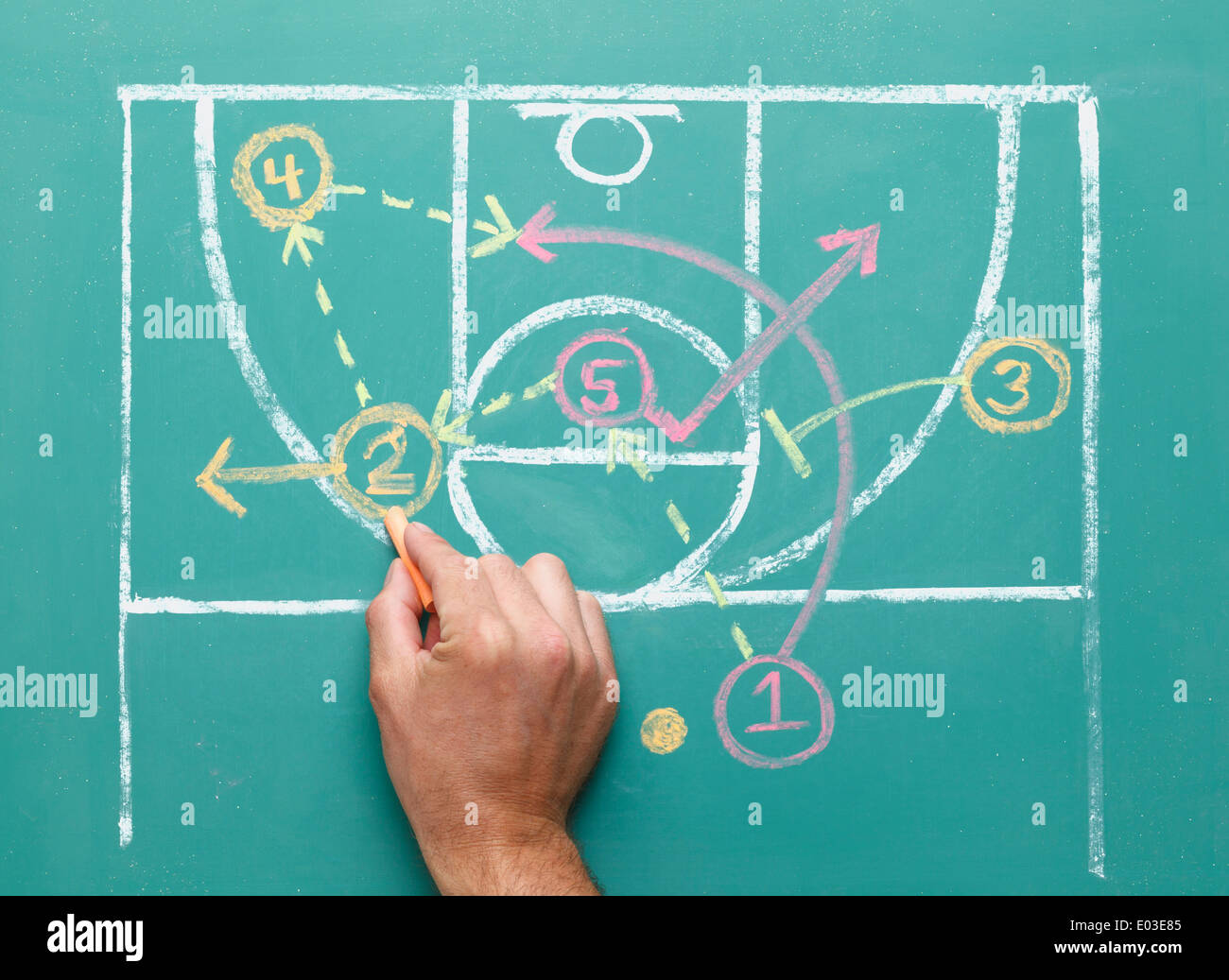 Basketball Play Drawn on Green Chalk Board by Hand Stock Photo - Alamy