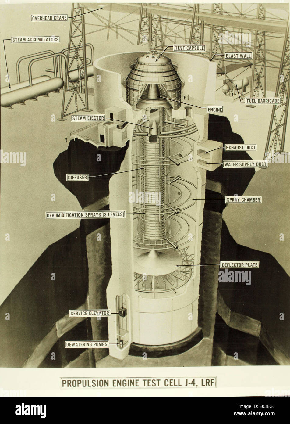 Arnold engineering hi-res stock photography and images - Alamy