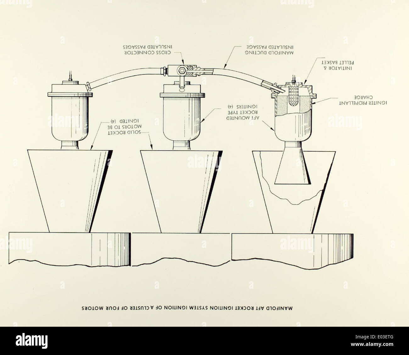 Rocketmotorignitionsystem hi-res stock photography and images - Alamy