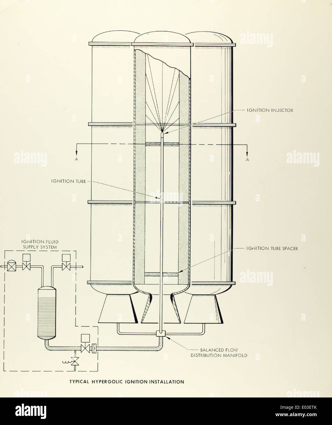 This glossy photo depicts NASA's rocket motor ignition system, a ...