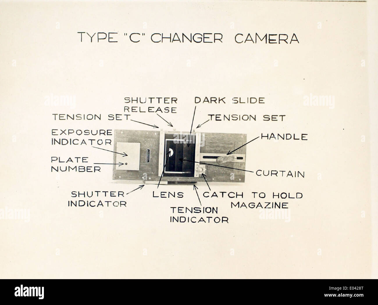 This image features the 5th Aero Group during World War I, with John ...