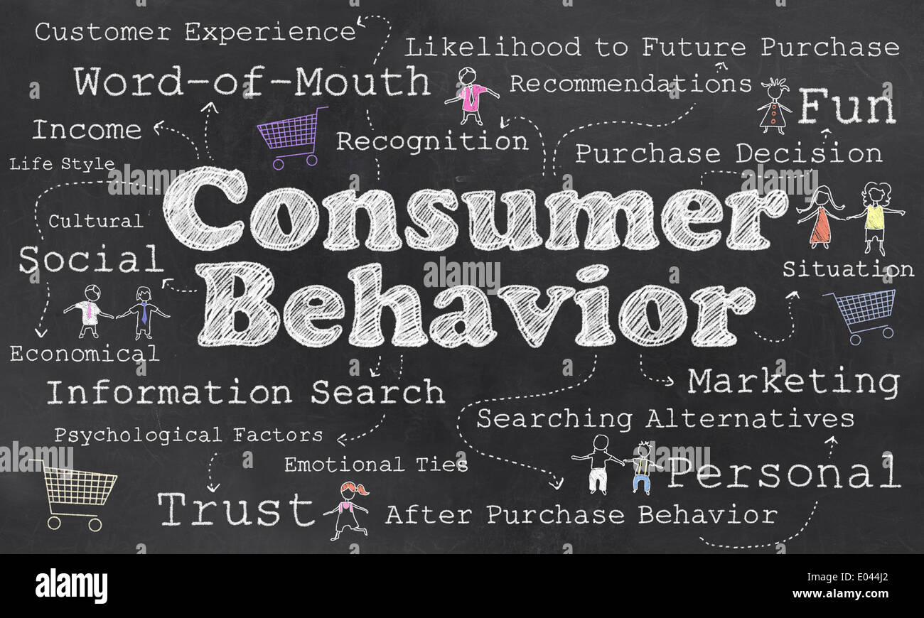 Words of Consumer Behavior with Chalk on Blackboard Stock Photo - Alamy