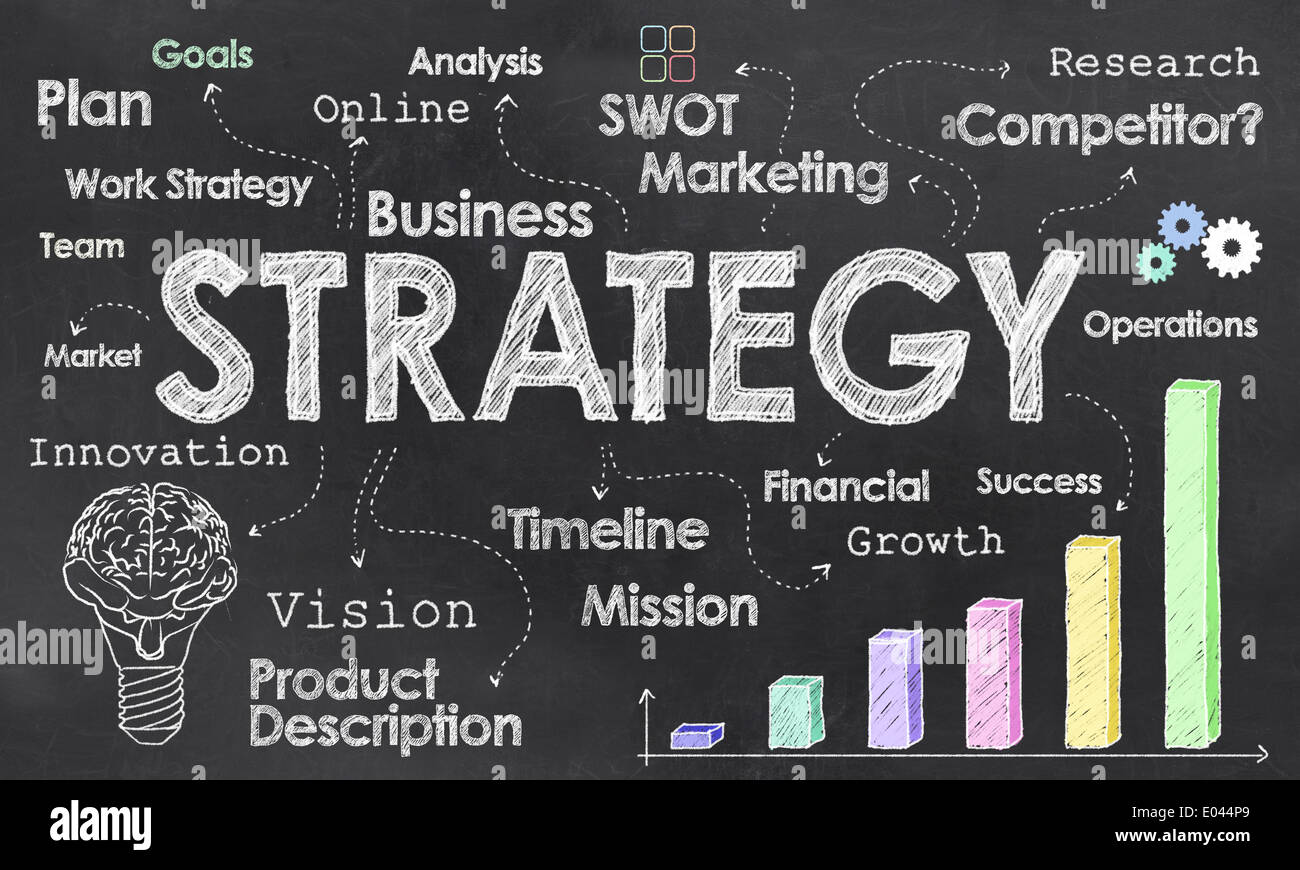 Business Strategy Illustration with Chalk on Blackboard Stock Photo - Alamy
