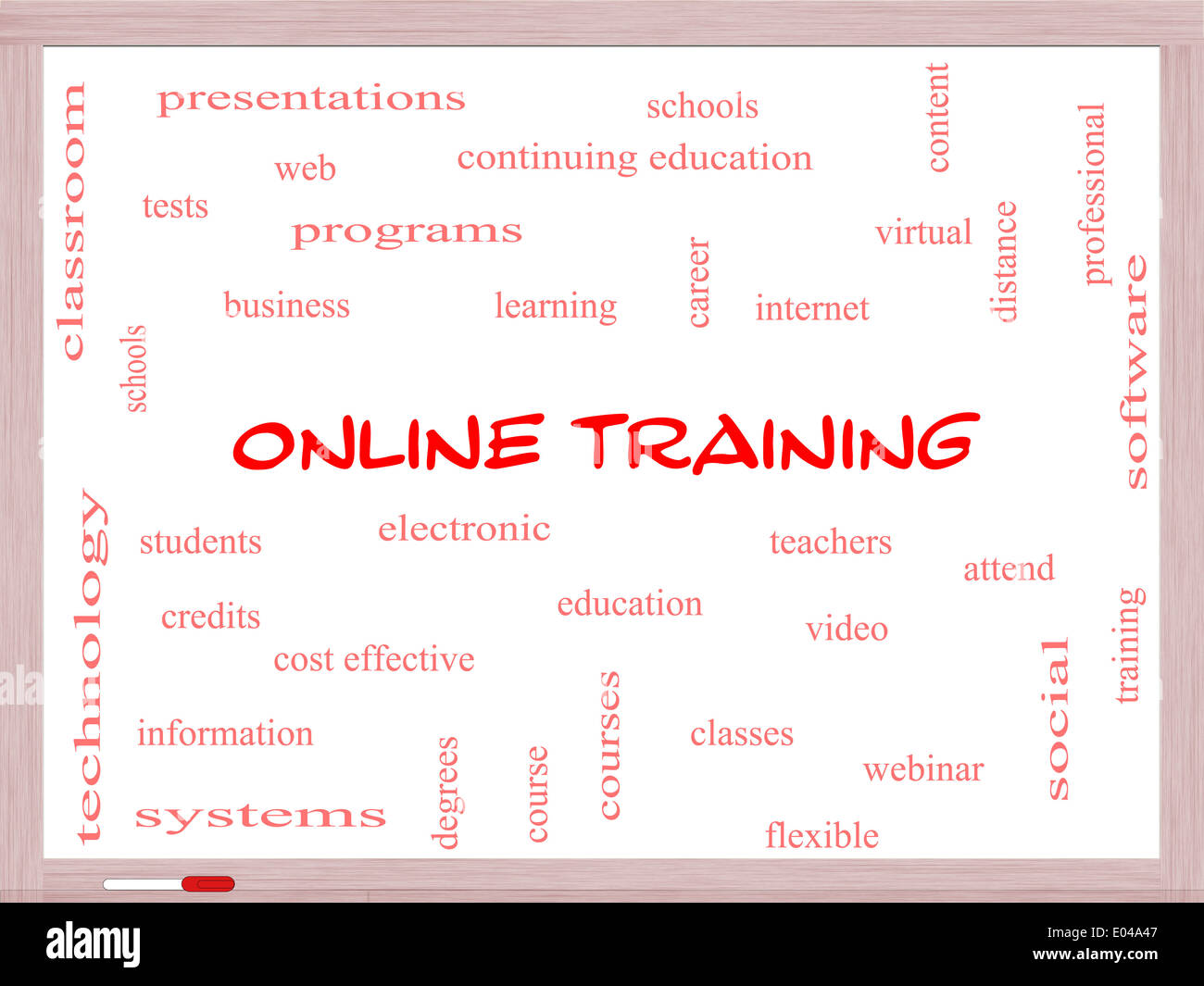 Online Training Word Cloud Concept on a Whiteboard with great terms ...