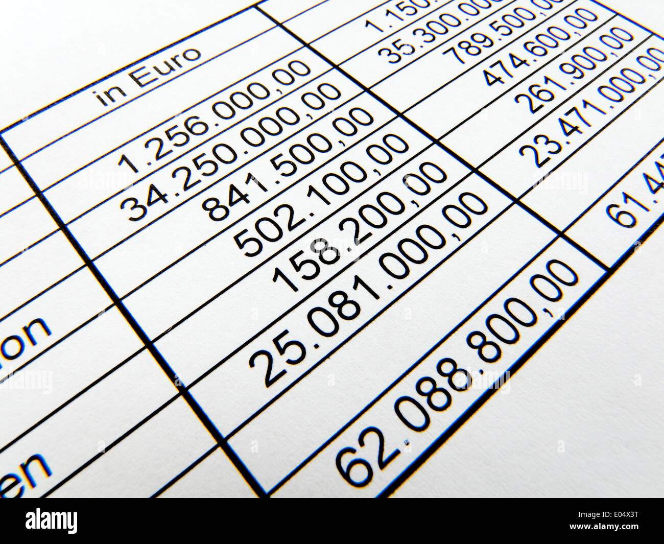 Account end write-off analysis issues audit of operating results ...