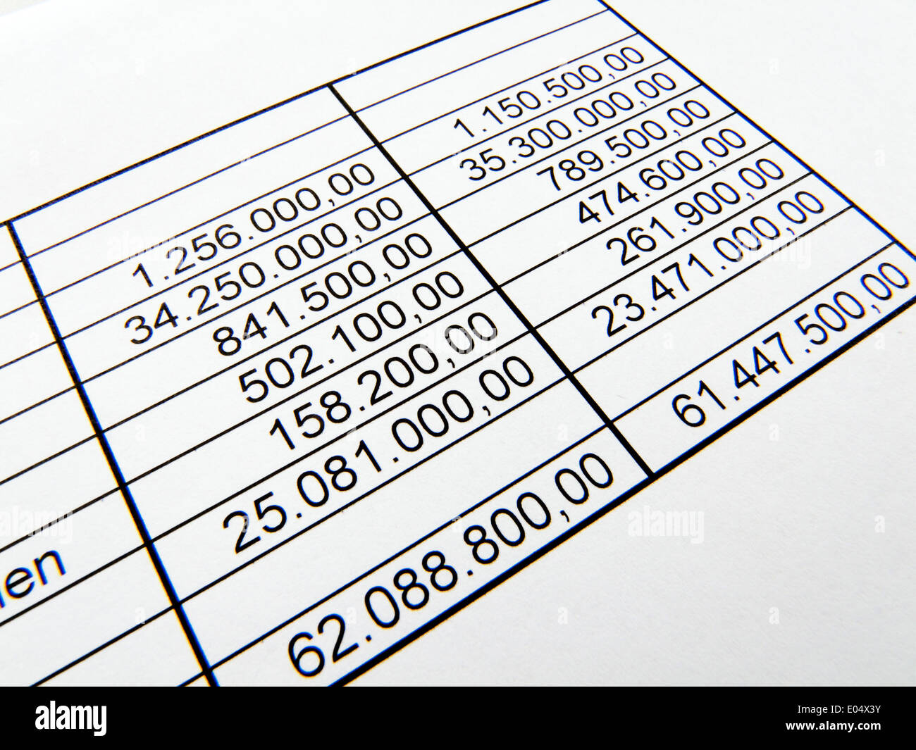 Account end write-off analysis issues audit of operating results ...