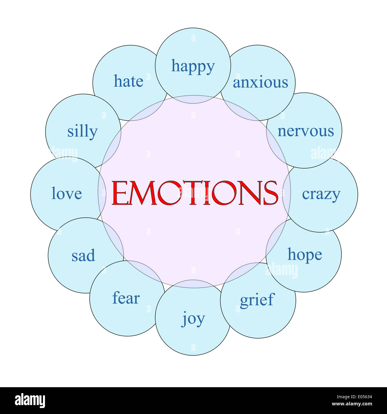 Emotions concept circular diagram in pink and blue with great terms ...
