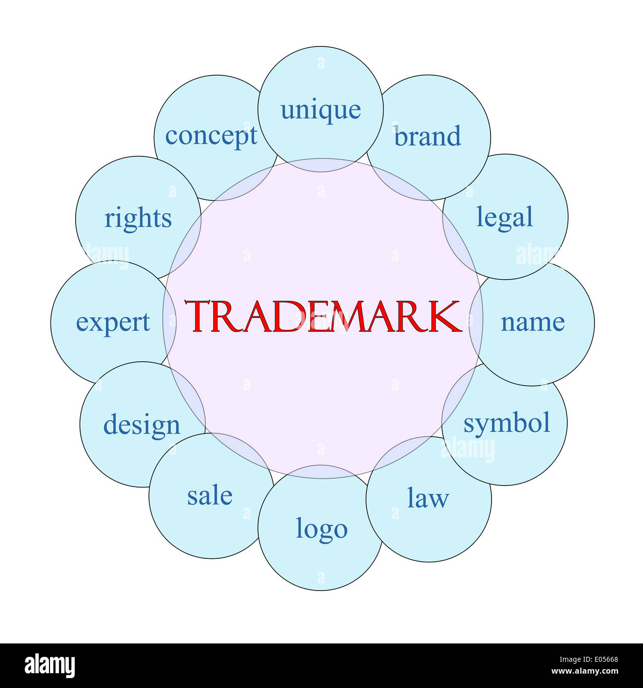 Trademark concept circular diagram in pink and blue with great terms ...