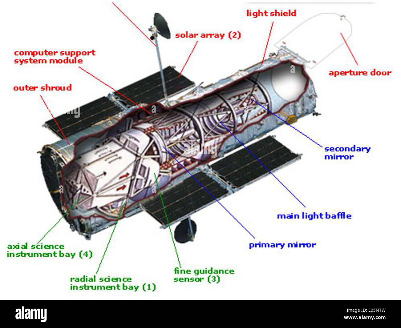 The Hubble Space Telescope, launched in 1990, continues to provide ...